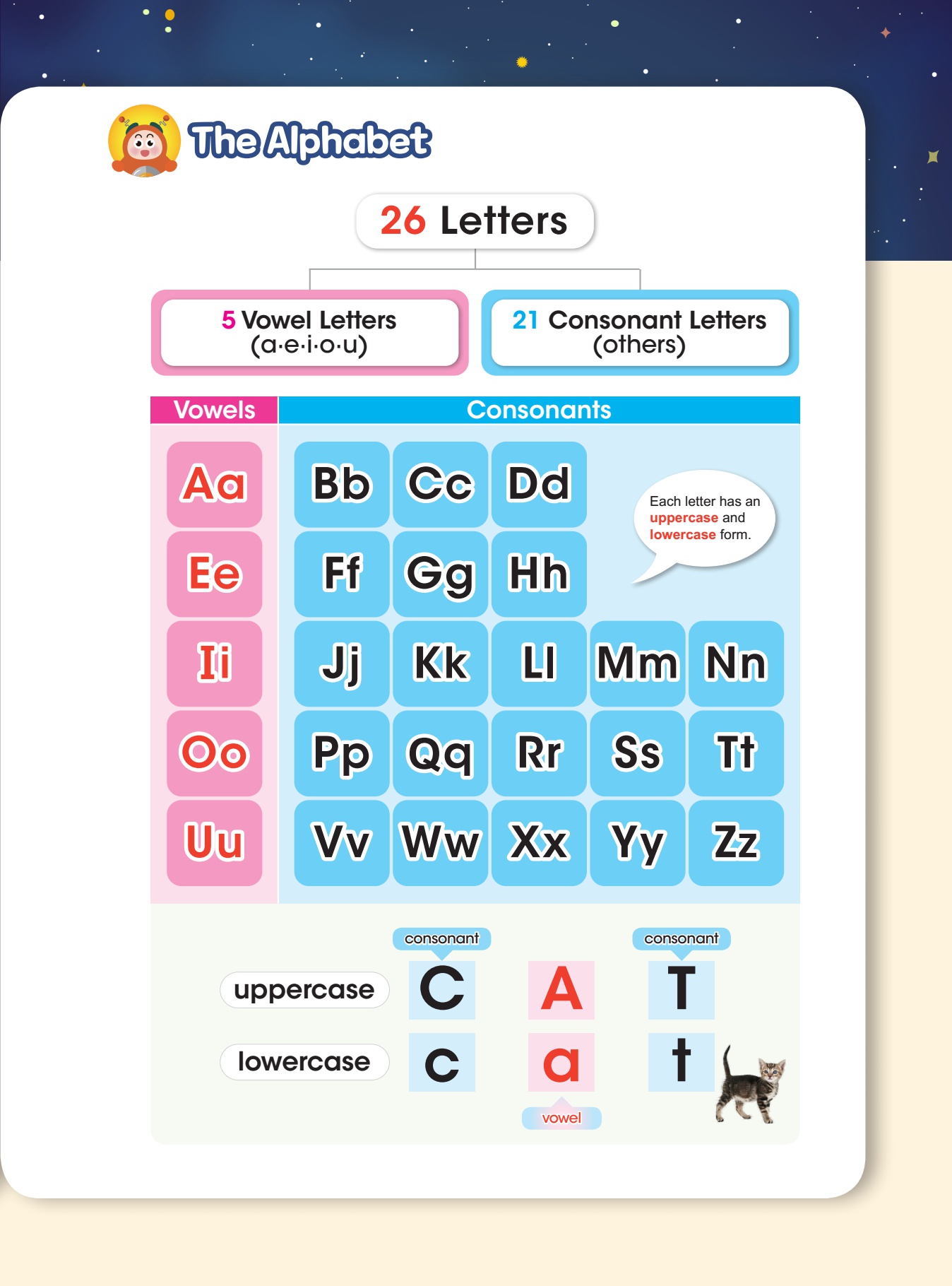 LUCID PHONICS FUN 1